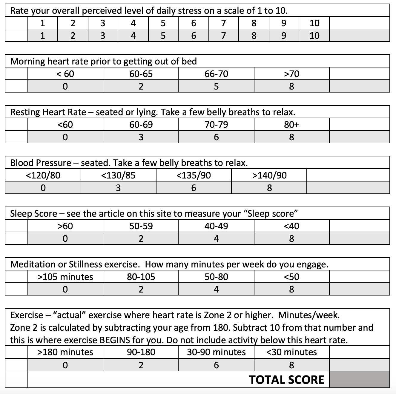 Stress Score - Measure It - HippEvo