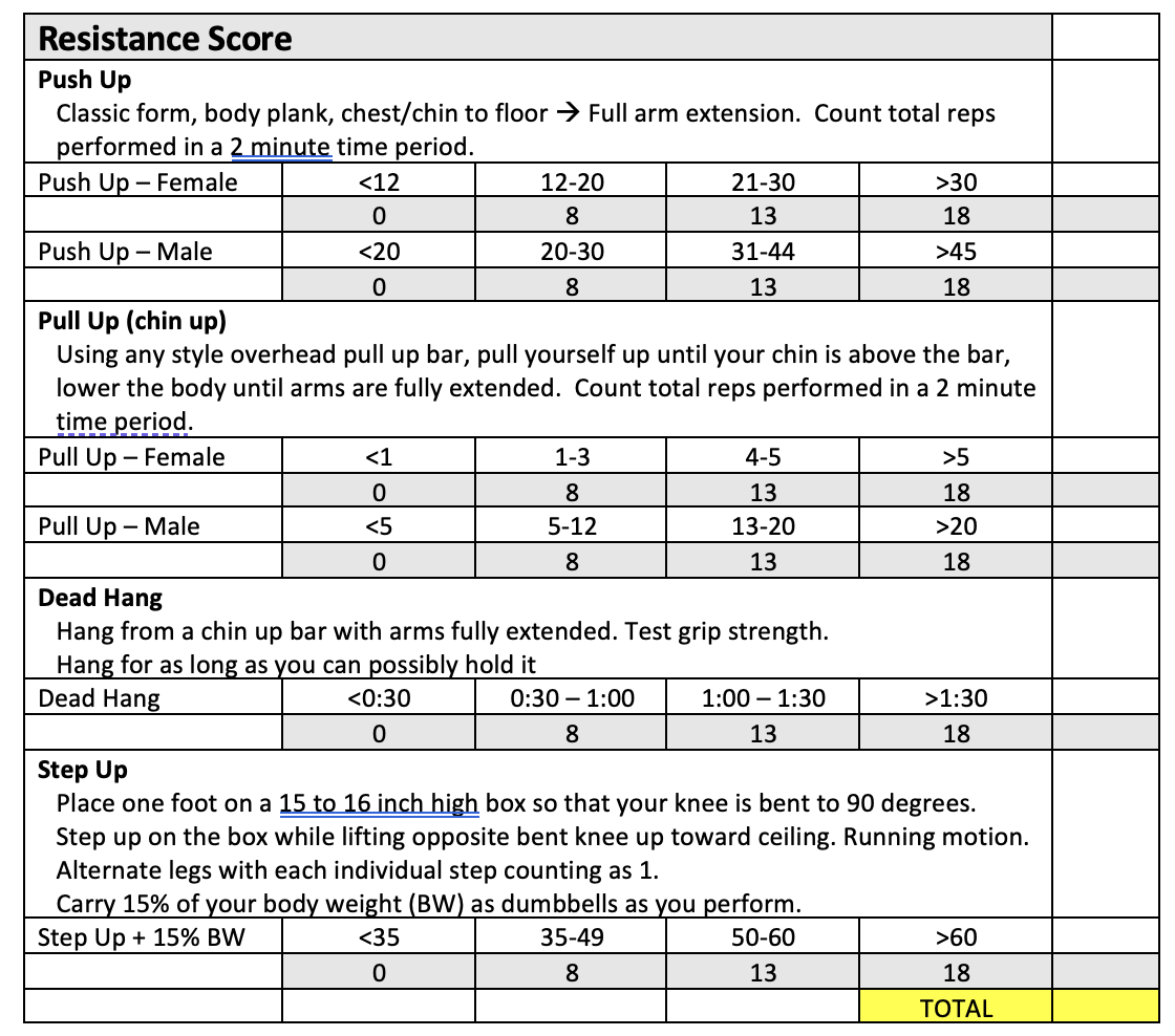 Fitness Score Card - HippEvo