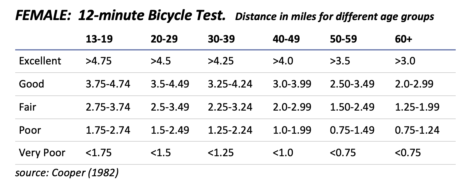 VO2 Max calculation for Bike - HippEvo
