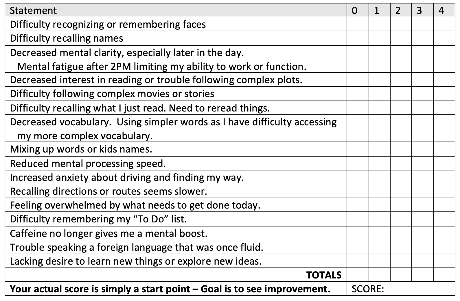 Cognition Score - Rate your brain - HippEvo