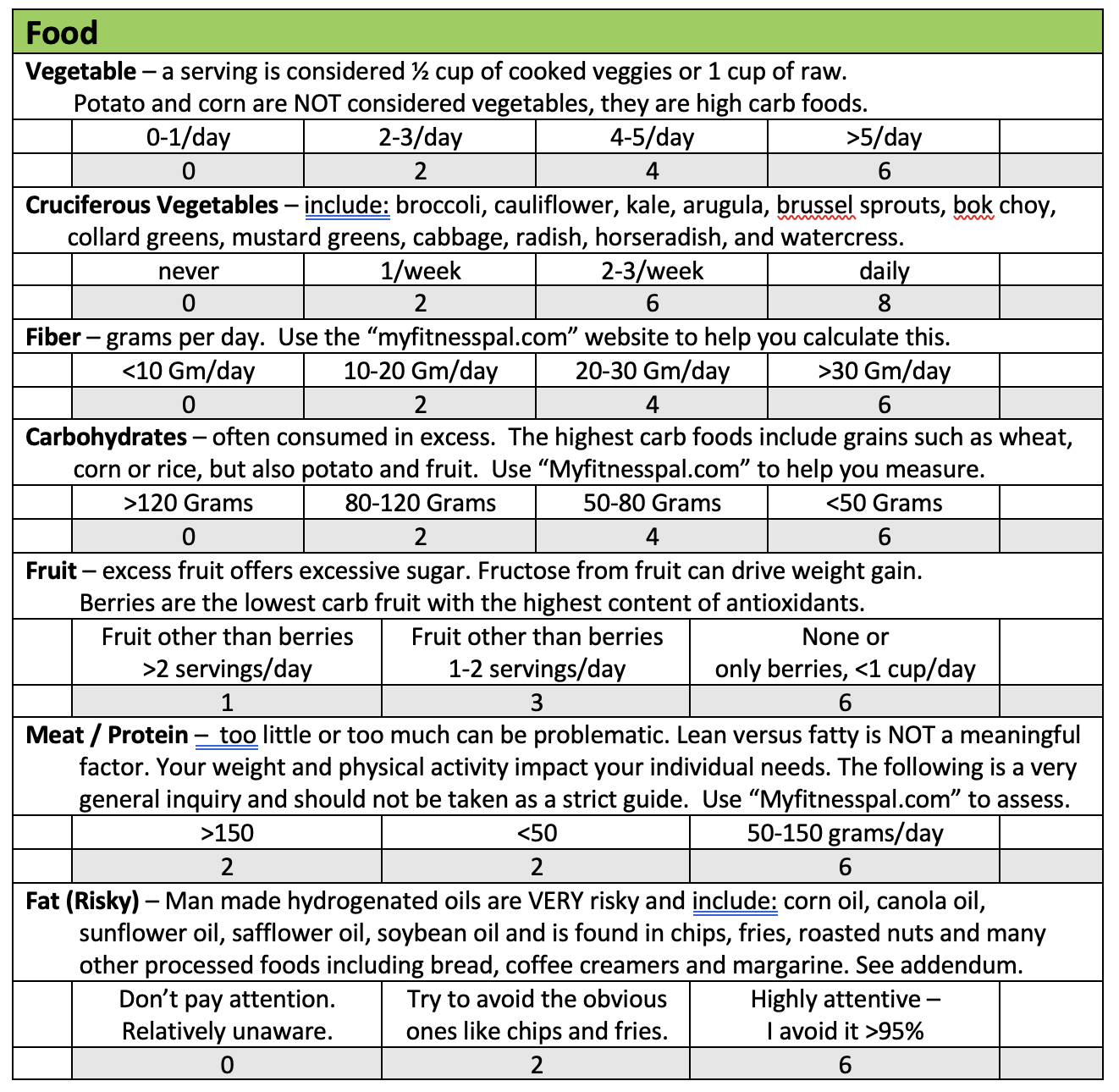 Nutrition Score Card - HippEvo
